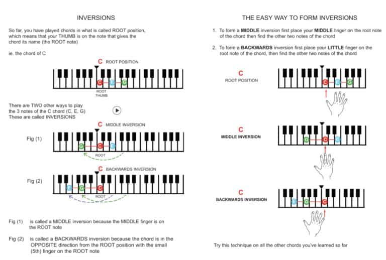 How To Learn Piano For Music Production – The Best Way – Producer Society