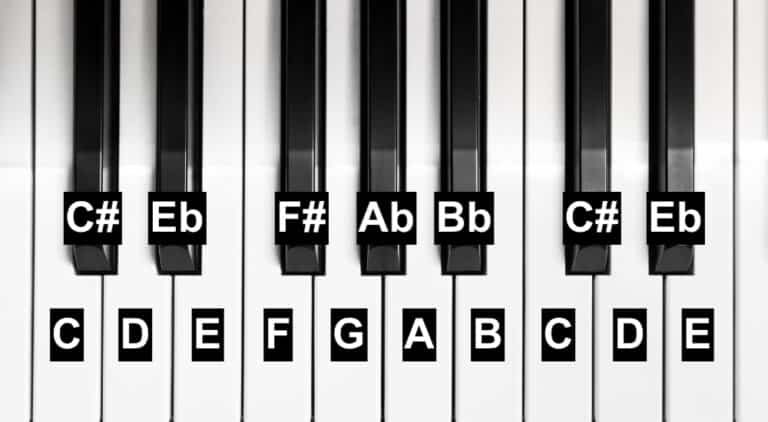 How to Play Piano Using Chords Only [ANSWERED] – Producer Society