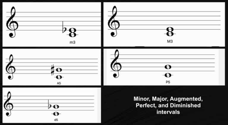 How Long Does It Take To Learn Music Theory? [ANSWERED] – Producer Society