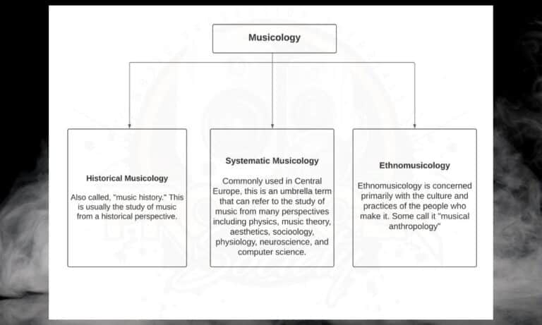 Musicology vs Music Theory – What’s the Difference? – Producer Society