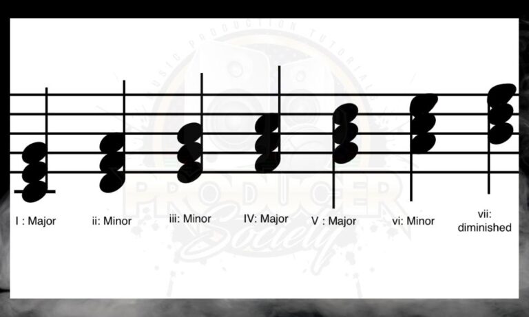 Major vs Minor Pentatonic Scales – What’s the Difference? – Producer ...