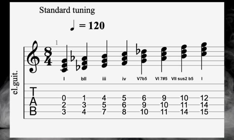 What is the Darkest Scale? (Including Its Modes) – Producer Society