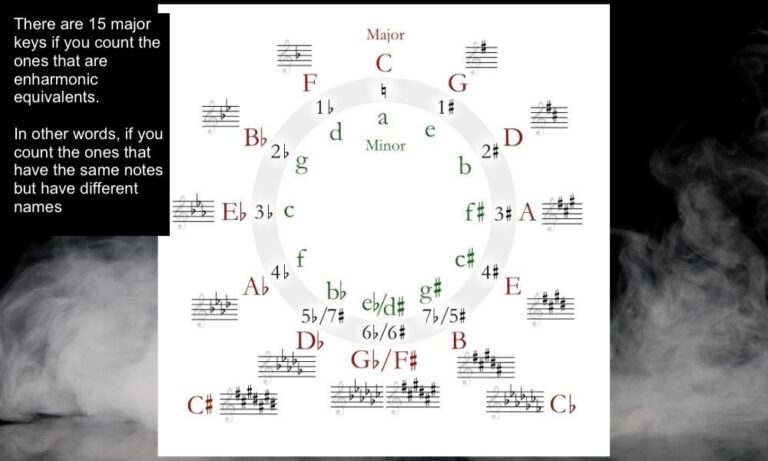 How to Find the Key of A Song [The ACTUAL Way] – Producer Society