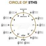 Key Signature Memorization Tool – Producer Society